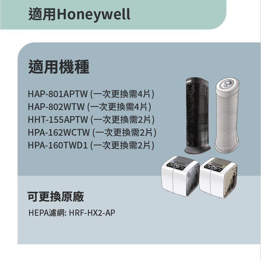RENZA 兩片裝 HEPA濾網 適用 HAP-801APTW HPA-162WTW HPA-160TWD1 替代 HRF-HX2-AP - PChome 24h購物