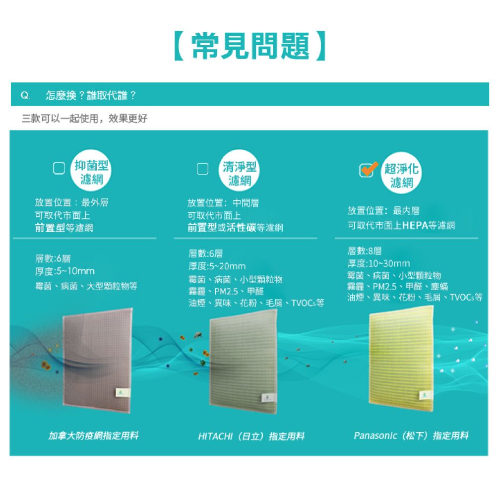 3M 適用FA-B200DC 兩入組 - PChome 24h購物