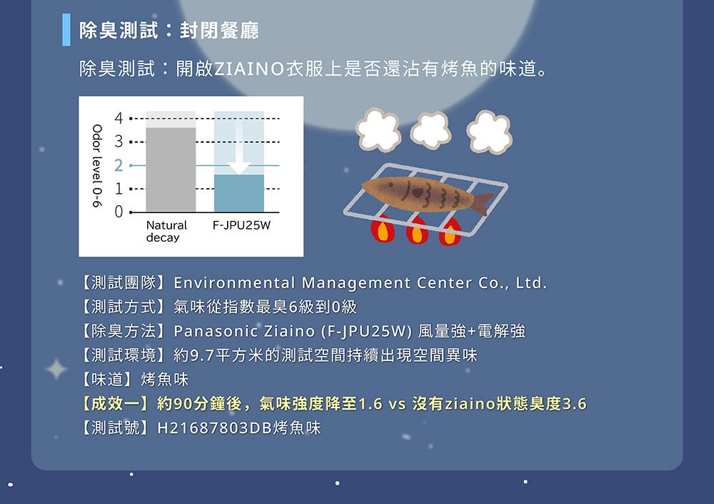 Panasonic 國際牌Ziaino次氯酸空間除菌脫臭機(除臭/消毒/HEPA13 Panasonic 國際牌Ziaino次氯酸空間除菌脫臭機(除臭/消毒/HEPA13