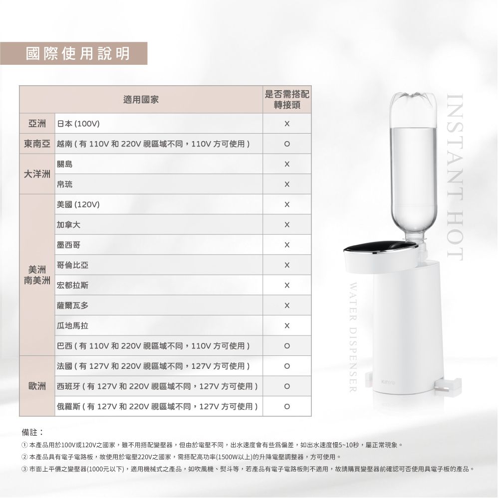 KINYO 迷你智能3秒瞬熱飲水機/桌上型迷你加熱(WD-117) - PChome 24h購物