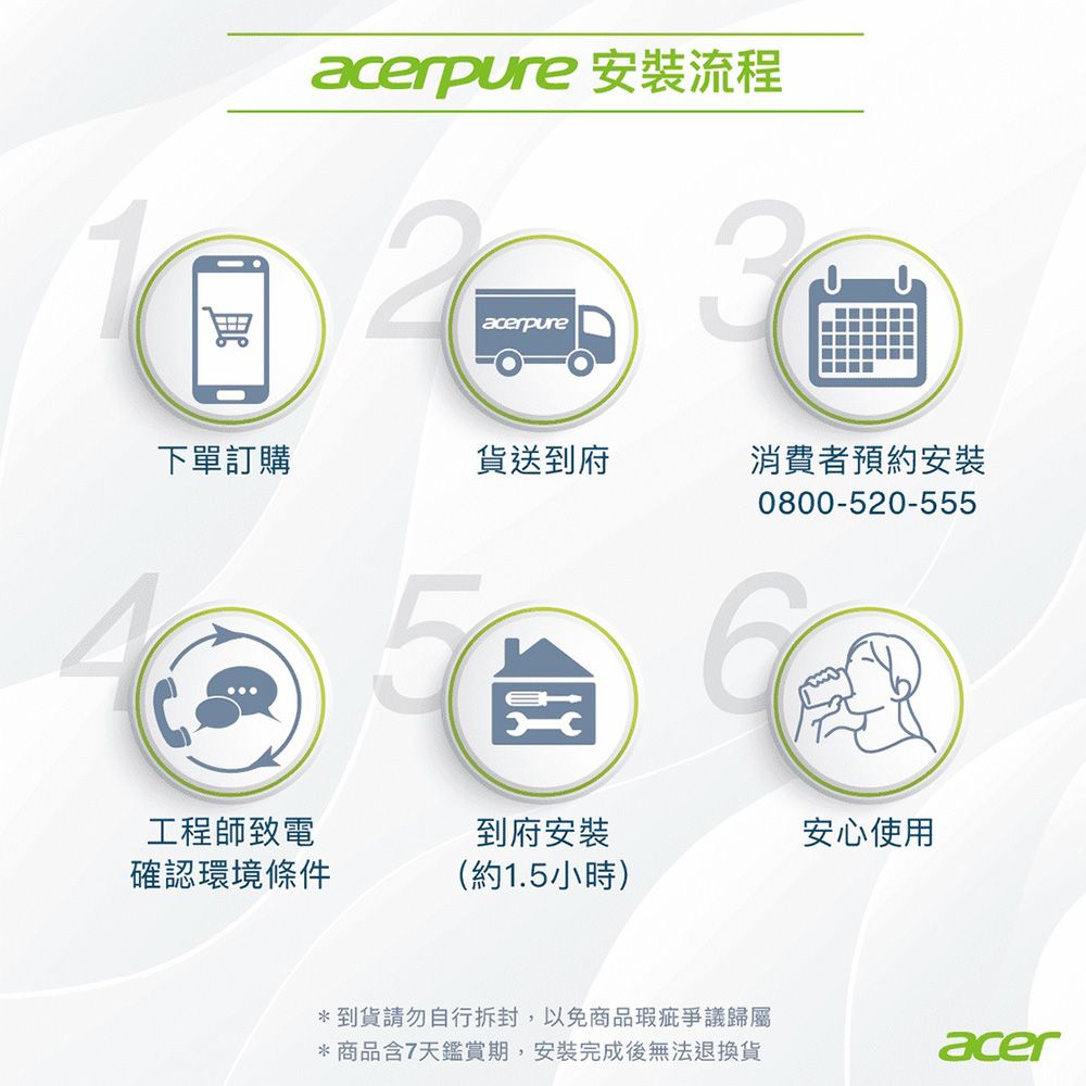 Acerpure Aqua 櫥下型RO濾水器 600G RP722-12W - PChome 24h購物