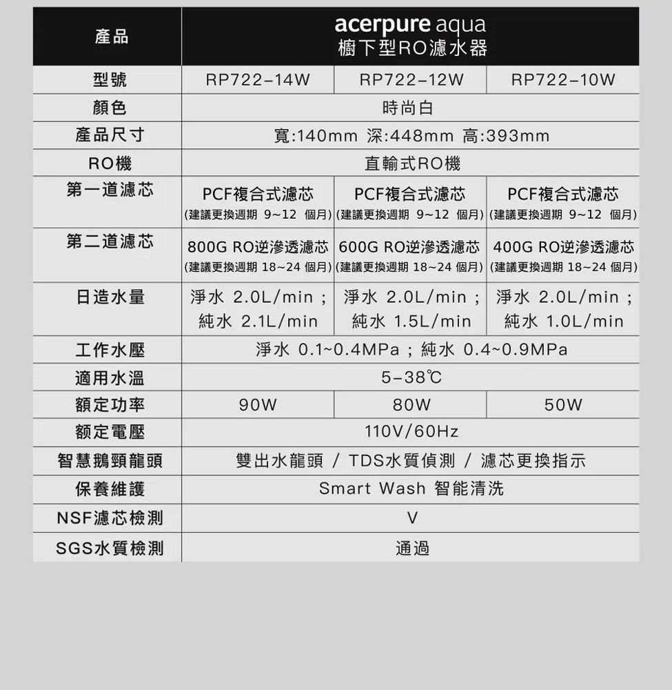 acerpure 宏碁 Aqua 櫥下型RO濾水器 600G RP722-12W - PChome 24h購物