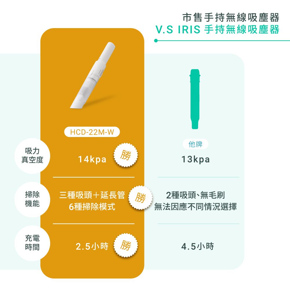 IRIS OHYAMA 愛麗思歐雅瑪 超輕量多合一手持無線吸塵器 HCD-22M-W - PChome 24h購物