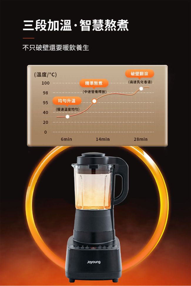 Joyoung 九陽 高速破壁冷熱全營養調理機L18-Y77M - PChome 24h購物