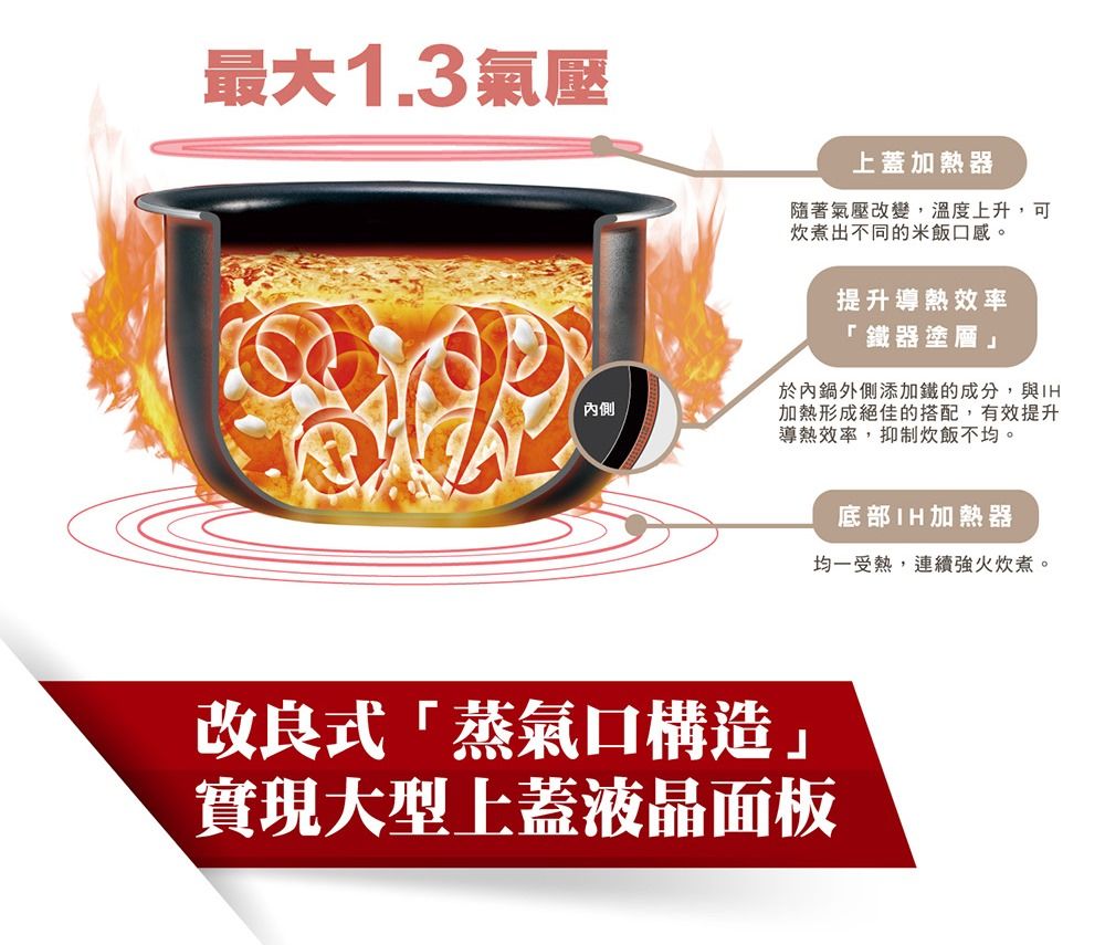 象印6人份鐵器塗層白金厚釜壓力IH電子鍋(NW-JBF10) - PChome 24h購物