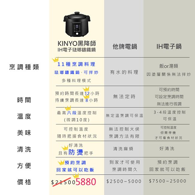 KINYO 2.2L智慧IH琺瑯鑄鐵電子鍋/壓力鍋/萬用鍋-PCO2700(11種炊煮模式) - PChome 24h購物