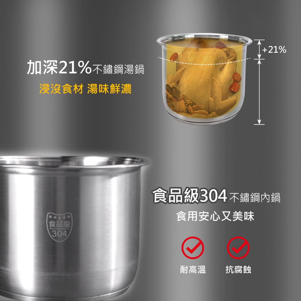 DIKE 5L多功能萬用壓力鍋 HKE330GY - PChome 24h購物