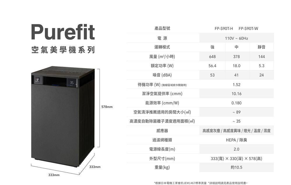 SHARP 夏普 Purefit空氣美學 自動除菌離子空氣清淨機 FP-S90T - PChome 24h購物
