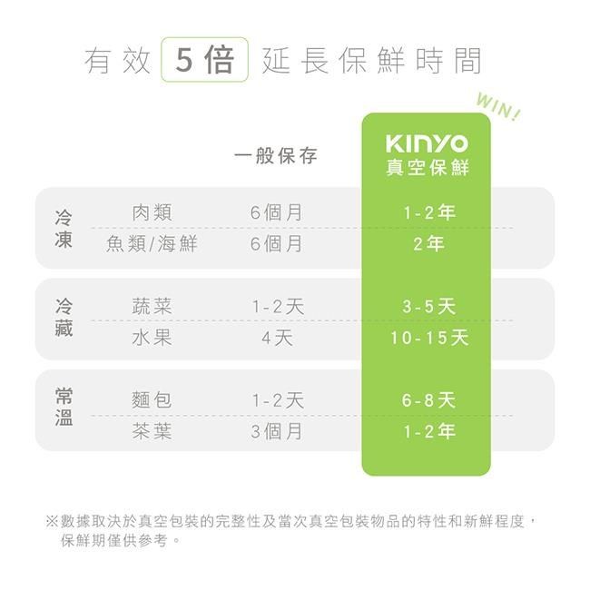 KINYO 【南紡購物中心】 多功能真空封口機/真空保鮮機/真空機(VS-810)強勁吸力/附贈真空袋10入 - PChome 24h購物