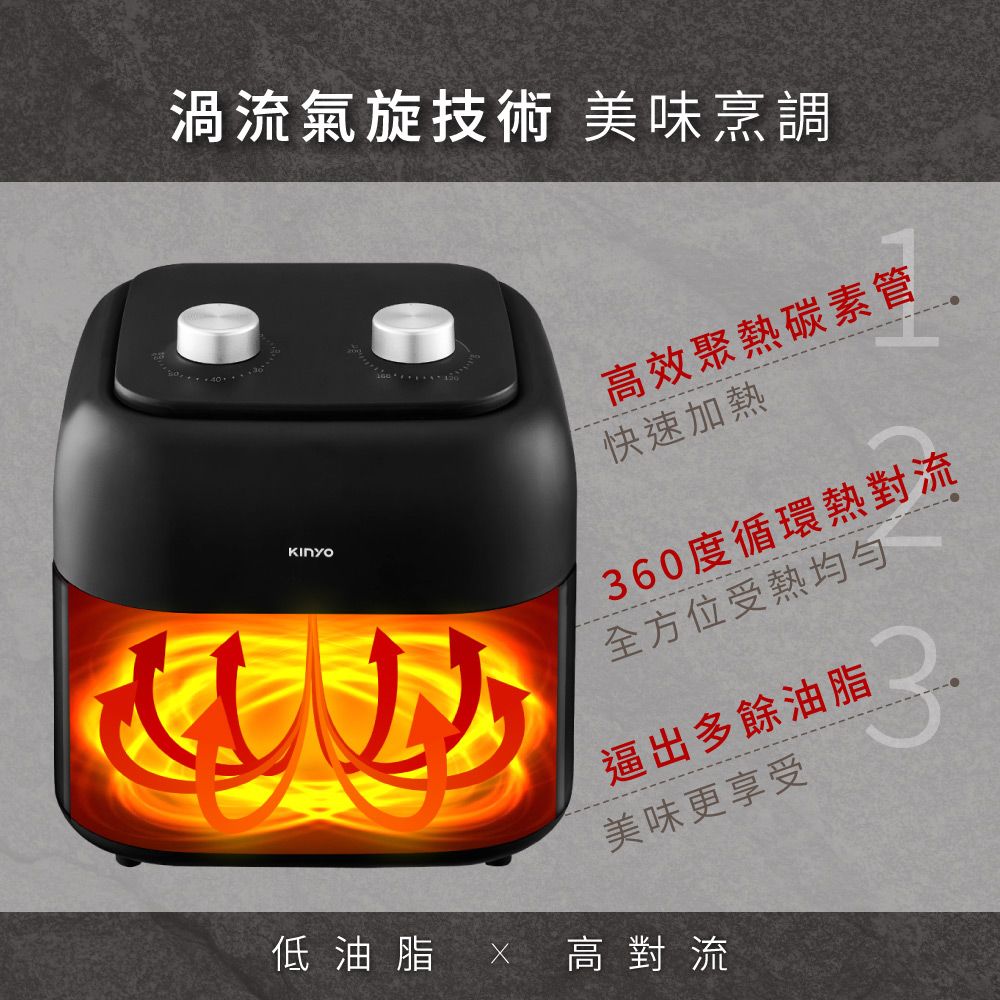 KINYO 6.5L旋鈕式多功能氣炸鍋 AF-265 - PChome 24h購物