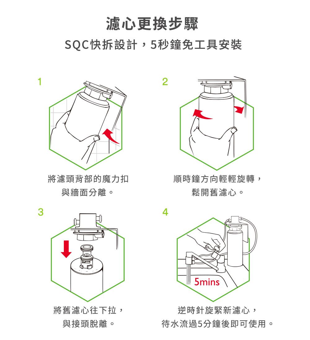 3M DS04 DIY淨水器替換濾心2入組3DS-F004-5(適用S003/DS02/DS03/AP2-C405系列濾心) - PChome 24h購物