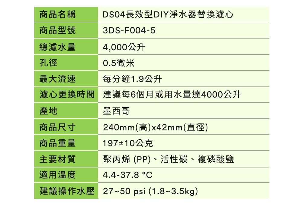 3M DS04 DIY淨水器替換濾心2入組3DS-F004-5(適用S003/DS02/DS03/AP2-C405系列濾心) - PChome 24h購物