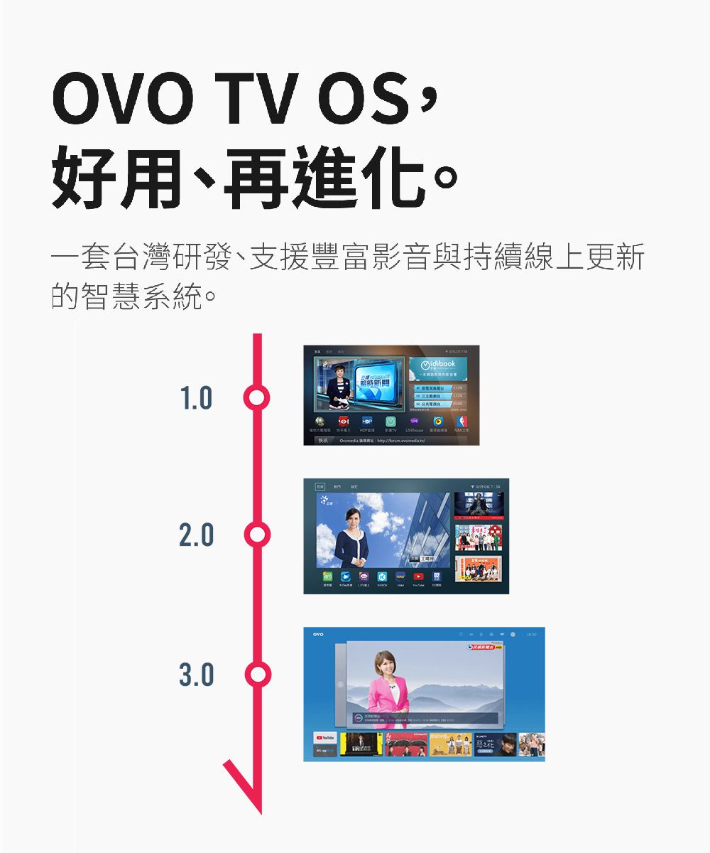 OVO 小蘋果 智慧投影機 淨雪白 U1 - PChome 24h購物