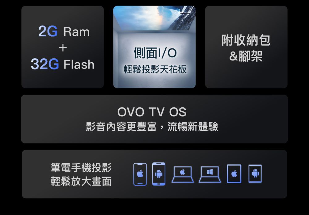OVO 小蘋果 智慧投影機 增強版 U1-D - PChome 24h購物