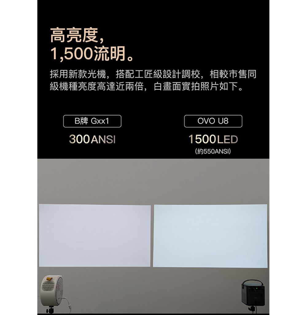 OVO AI行動劇院 FHD智慧投影機 U8 - PChome 24h購物