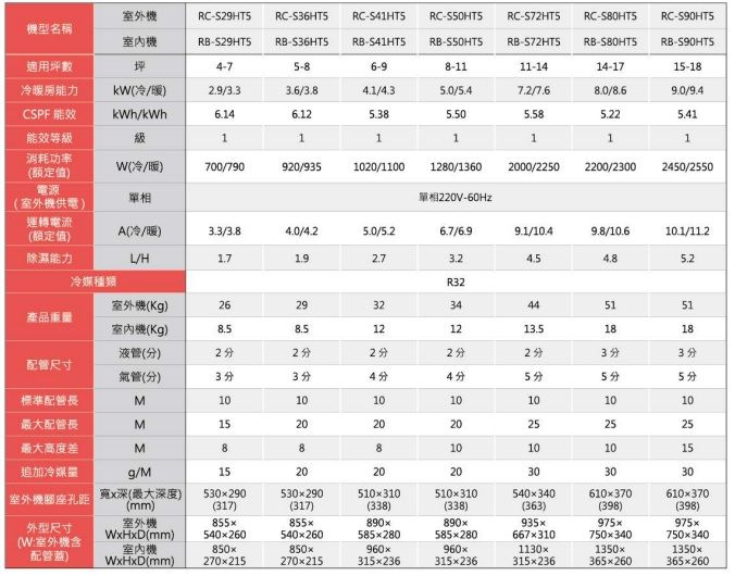 CHIMEI 奇美 6-9坪《冷暖型-星爵系列》變頻分離式空調RB-S41HT5/RC-S41HT5 含基本安裝+舊機回收 - PChome 24h購物
