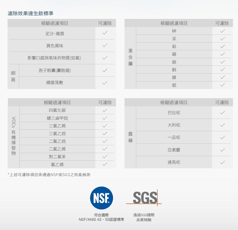 SAKURA 櫻花 廚下雙溫淨飲機P0585(內建濾心)(有現貨)送標準安裝(不含偏遠地區及山區)或洽02-25712550 - PChome 24h購物