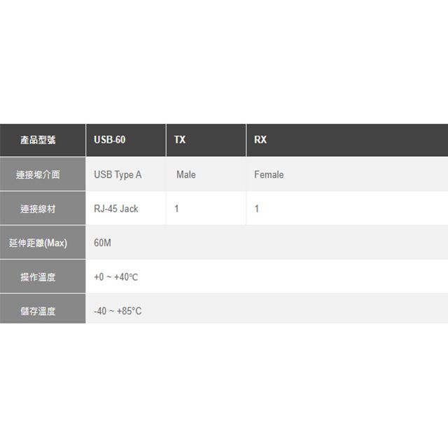 昌運監視器 USB-60 USB 60M 信號延長器 內建訊號放大功能 - PChome 24h購物
