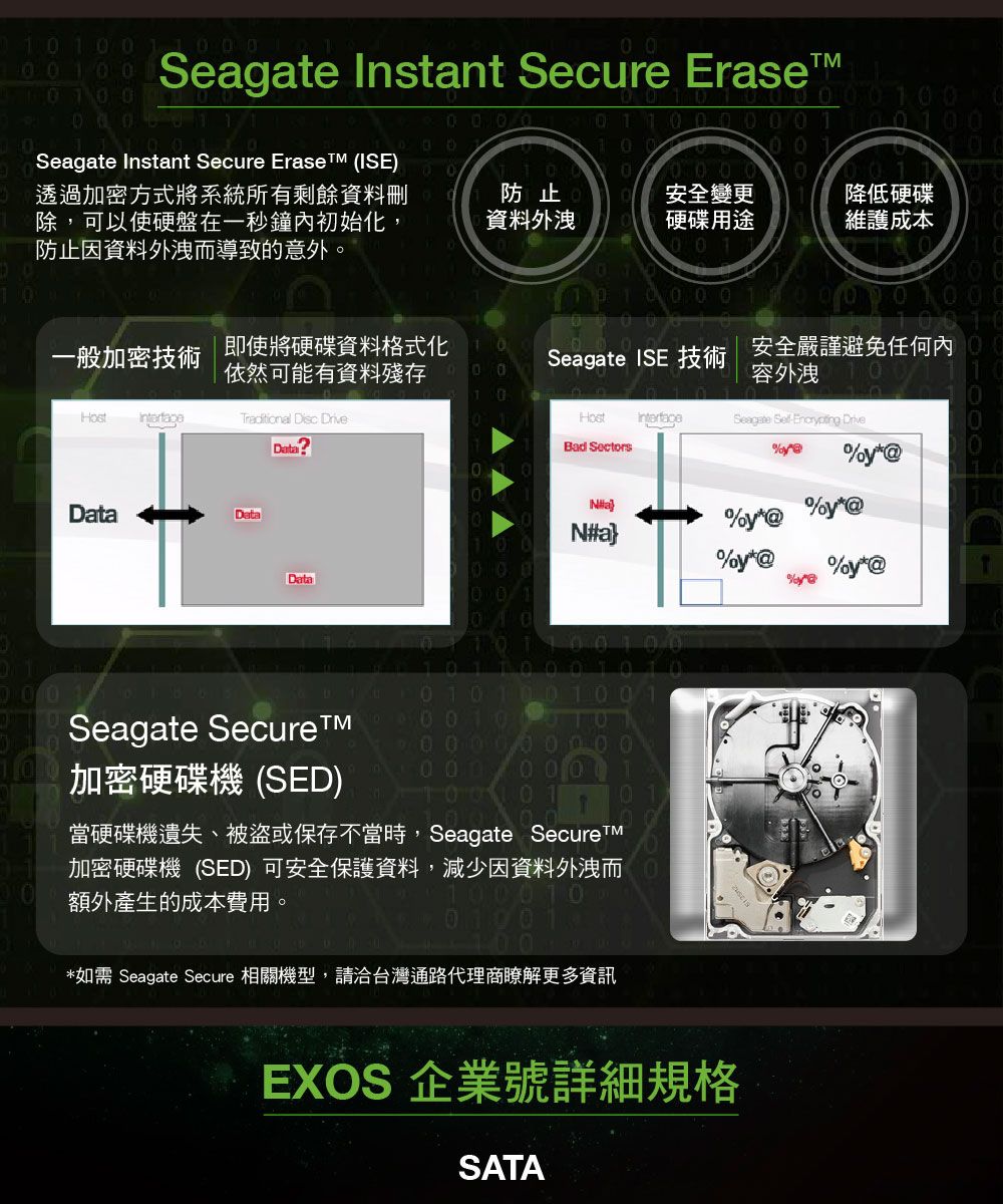 Seagate 希捷 【Exos】企業SAS碟 (ST8000NM018B) 8T/7200轉/256M/SAS/3.5吋/5Y - PChome 24h購物