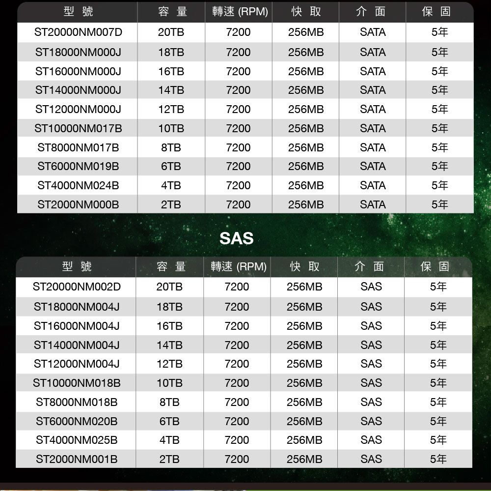 Seagate 希捷 【Exos】企業SAS碟 (ST8000NM018B) 8T/7200轉/256M/SAS/3.5吋/5Y - PChome 24h購物