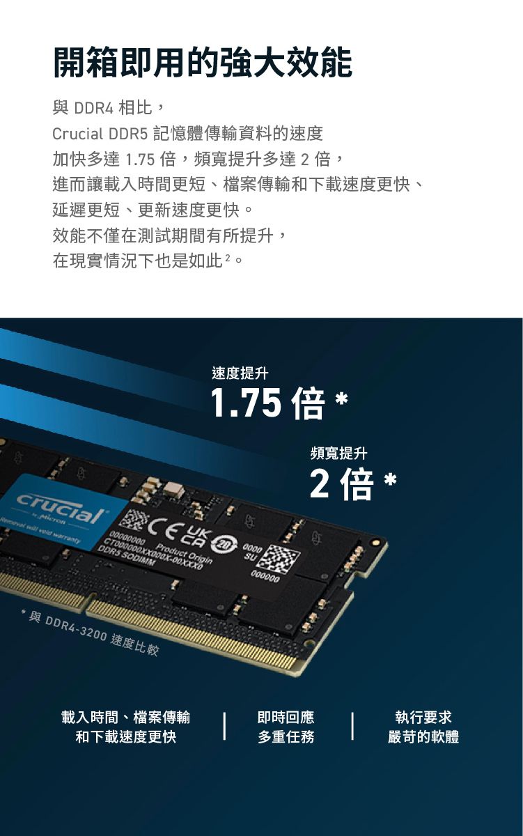 Micron 美光 Crucial NB-DDR5 5600 48G(24G*2)雙通 筆記型記憶體(CT2K24G56C46S5) - PChome 24h購物