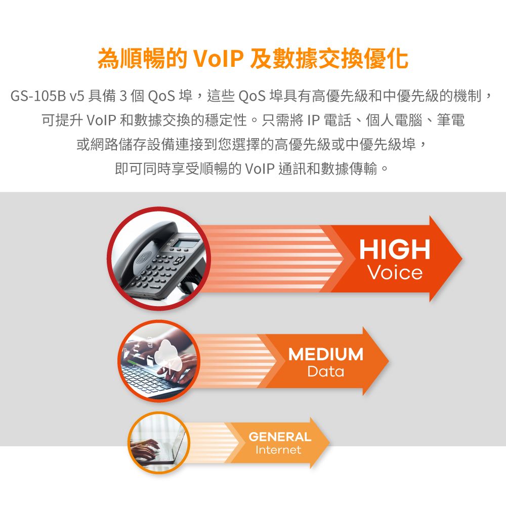 Zyxel 合勤 GS-105B v5 5埠桌上型Gigabit 乙太網路交換器(金屬殼) - PChome 24h購物
