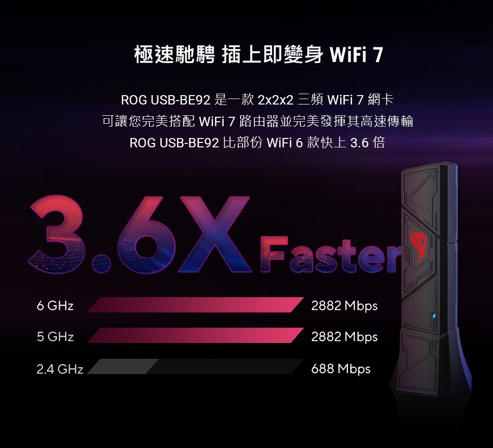 ASUS 華碩 ROG USB-BE92 BE6500 三頻 WiFi 7 USB 網路卡 (即插即用/支援MLO/ WIFI7 Router搭配/附TypeC延伸底座) - PChome 24h購物