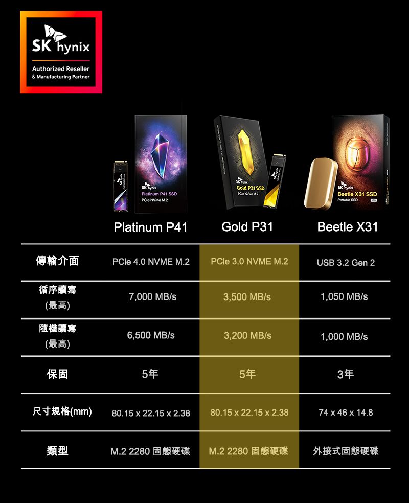 SK hynix 海力士 Gold P31 Gen3 1TB PCIe SSD - PChome 24h購物