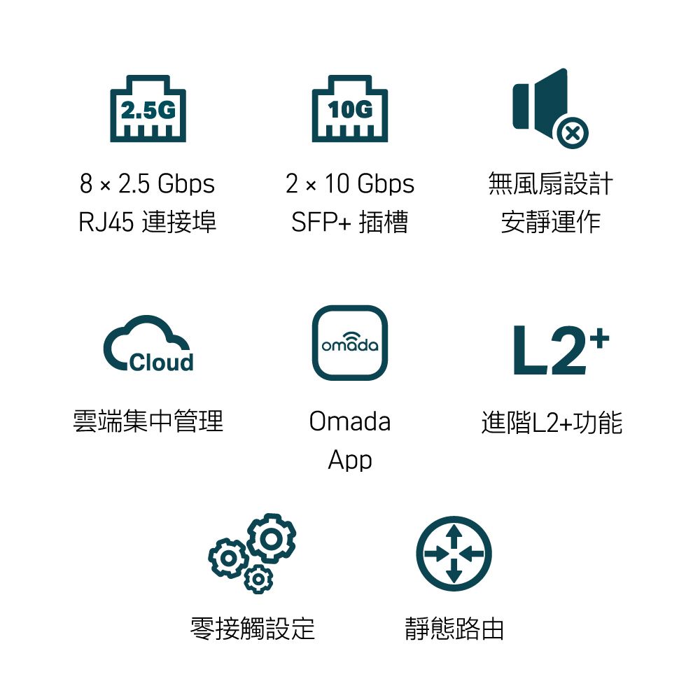 TP-Link Omada L2+ 管理型交換器 2.5G RJ45/10G SFP+/集中雲端管理（SG3210X-M2 ) - PChome 24h購物
