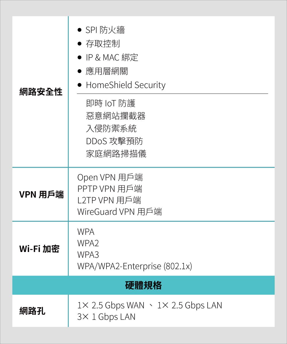 TP-Link WiFi 7 BE3600 雙頻 2.5G 無線網路 路由器 分享器(支援AI筆電/EasyMesh/VPN/Archer BE230) - PChome 24h購物