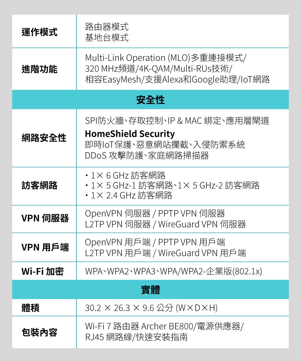 TP-Link WiFi 7 BE24000 四頻16串流10G 無線網路路由器 分享器(支援AI筆電/EasyMesh/VPN/Archer BE900) - PChome 24h購物