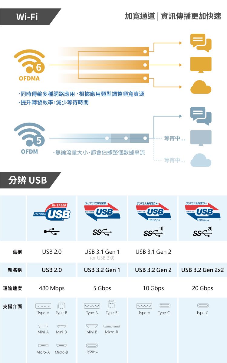 ACER 宏碁 Aspire XC-1860系列 - Ultra 5處理器 - 16G記憶體 / 1TB+512G SSD / Win11家用版電腦 - PChome 24h購物