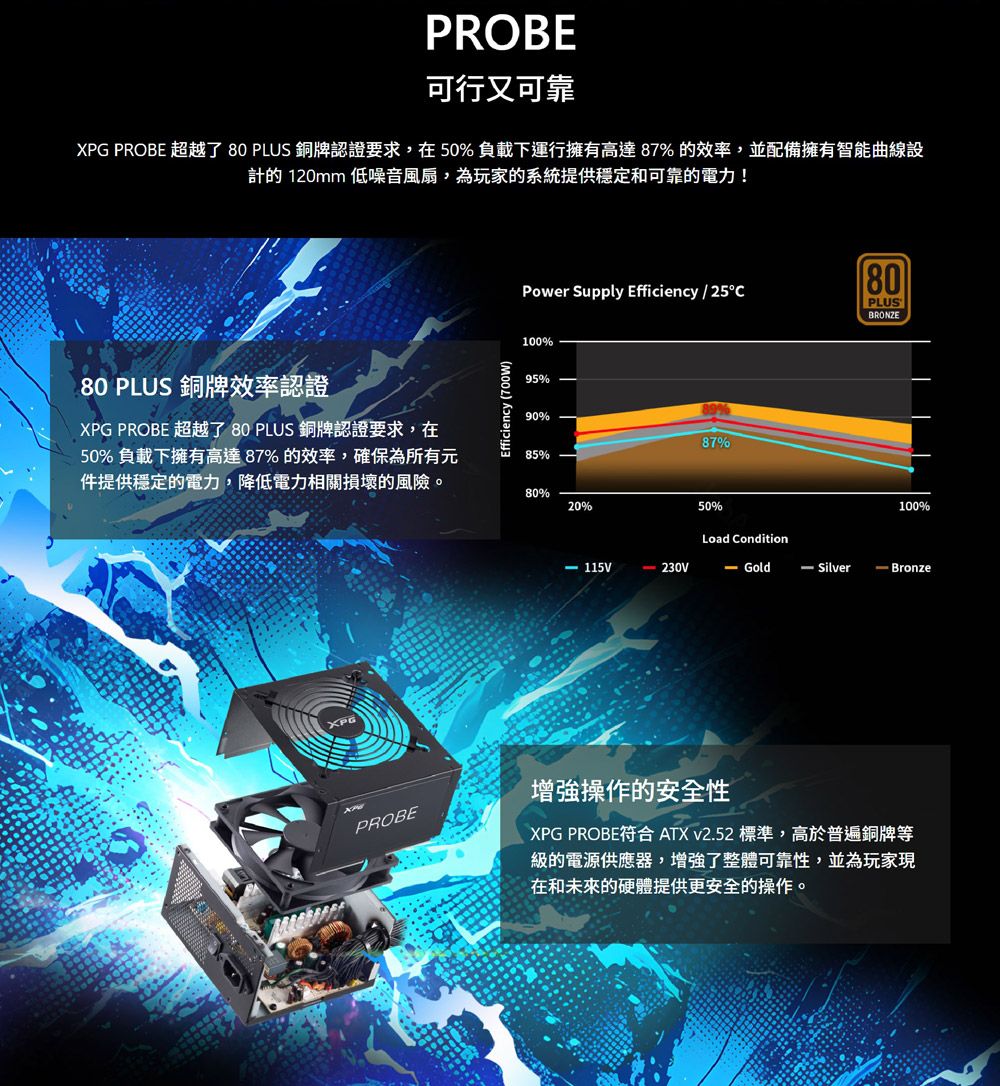 XPG 威剛 PROBE 700W 80PLUS 銅牌 電源供應器 - PChome 24h購物