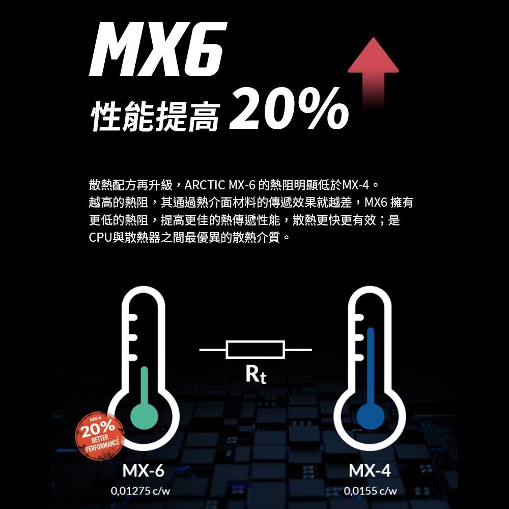 ARCTIC MX6 導熱膏 - PChome 24h購物