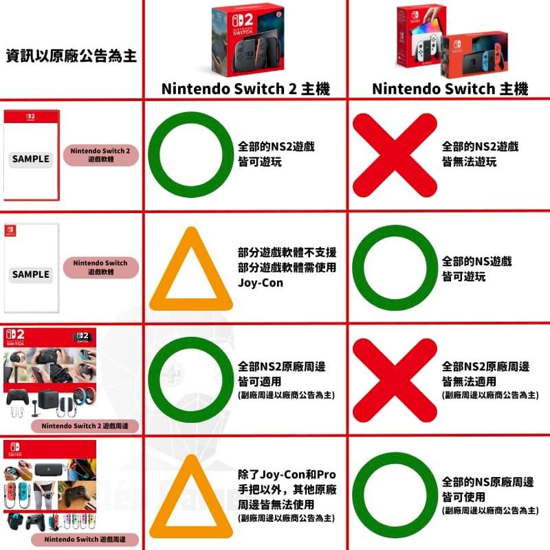 NS2 Switch 2 任天堂 原廠 Pro 無線控制器 手把+amiibo - PChome 24h購物