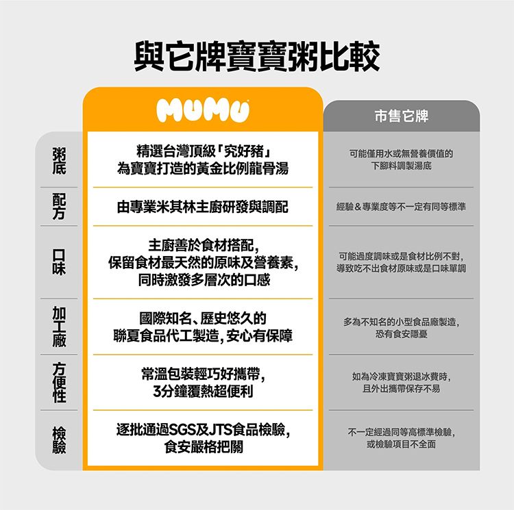 【MUMU】元氣南瓜粥150gx2包/盒 - PChome 24h購物