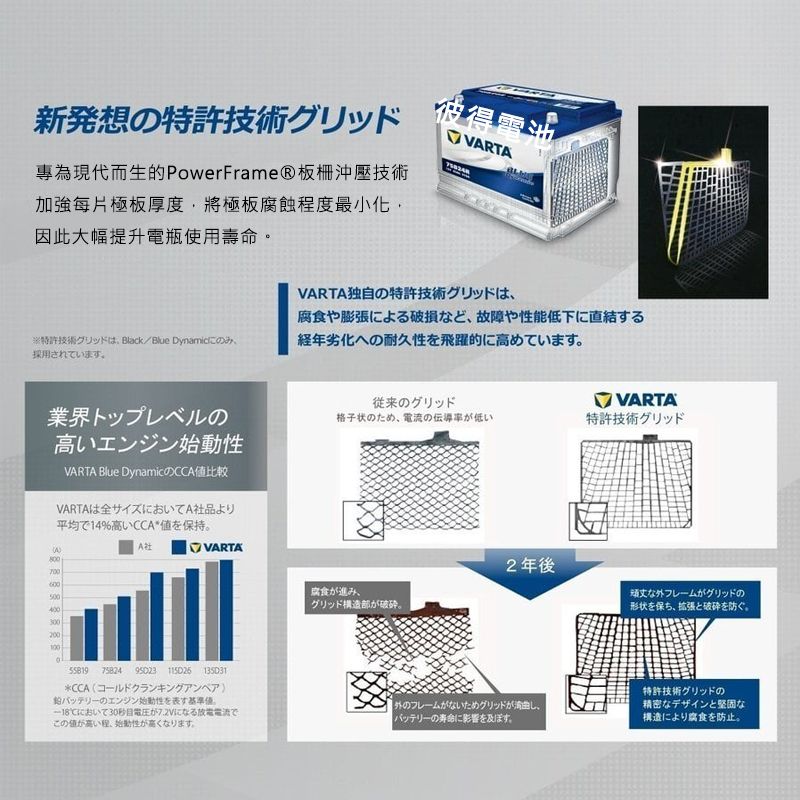 VARTA 華達 68032 容量180AH 歐規電池 免加水 銀合金電瓶 - PChome 24h購物