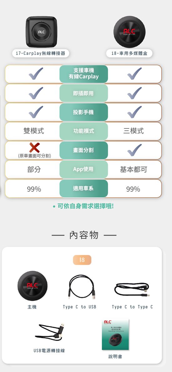 ALC CarPlay無線轉接器I7 - PChome 24h購物