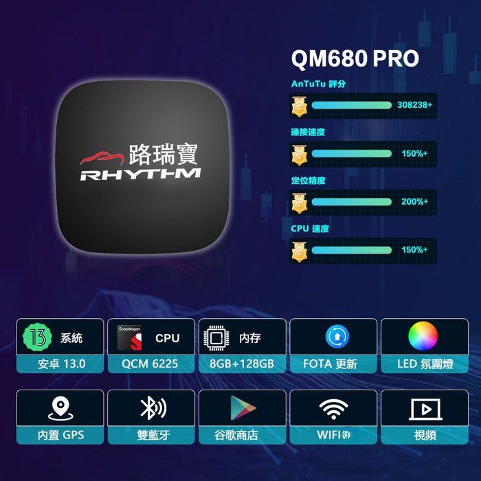 RHYTHM 路瑞寶 高通6225旗艦級晶片｜8核心CarPlay安卓盒｜ 8+128GB極速效能｜內建GPS - PChome 24h購物