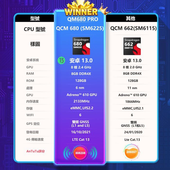 RHYTHM 路瑞寶 高通6225旗艦級晶片｜8核心CarPlay安卓盒｜ 8+128GB極速效能｜內建GPS - PChome 24h購物