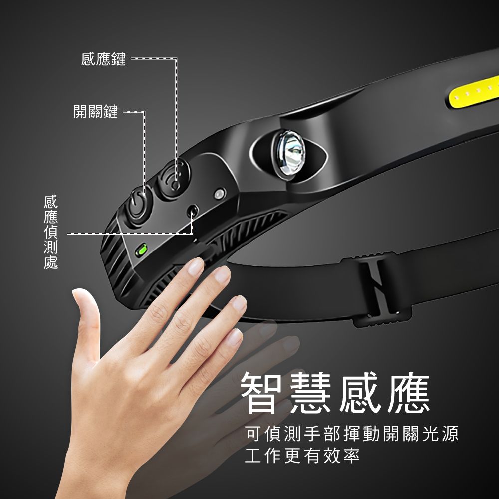 KINYO 無線單燈條感應式頭燈 LED-7416 - PChome 24h購物