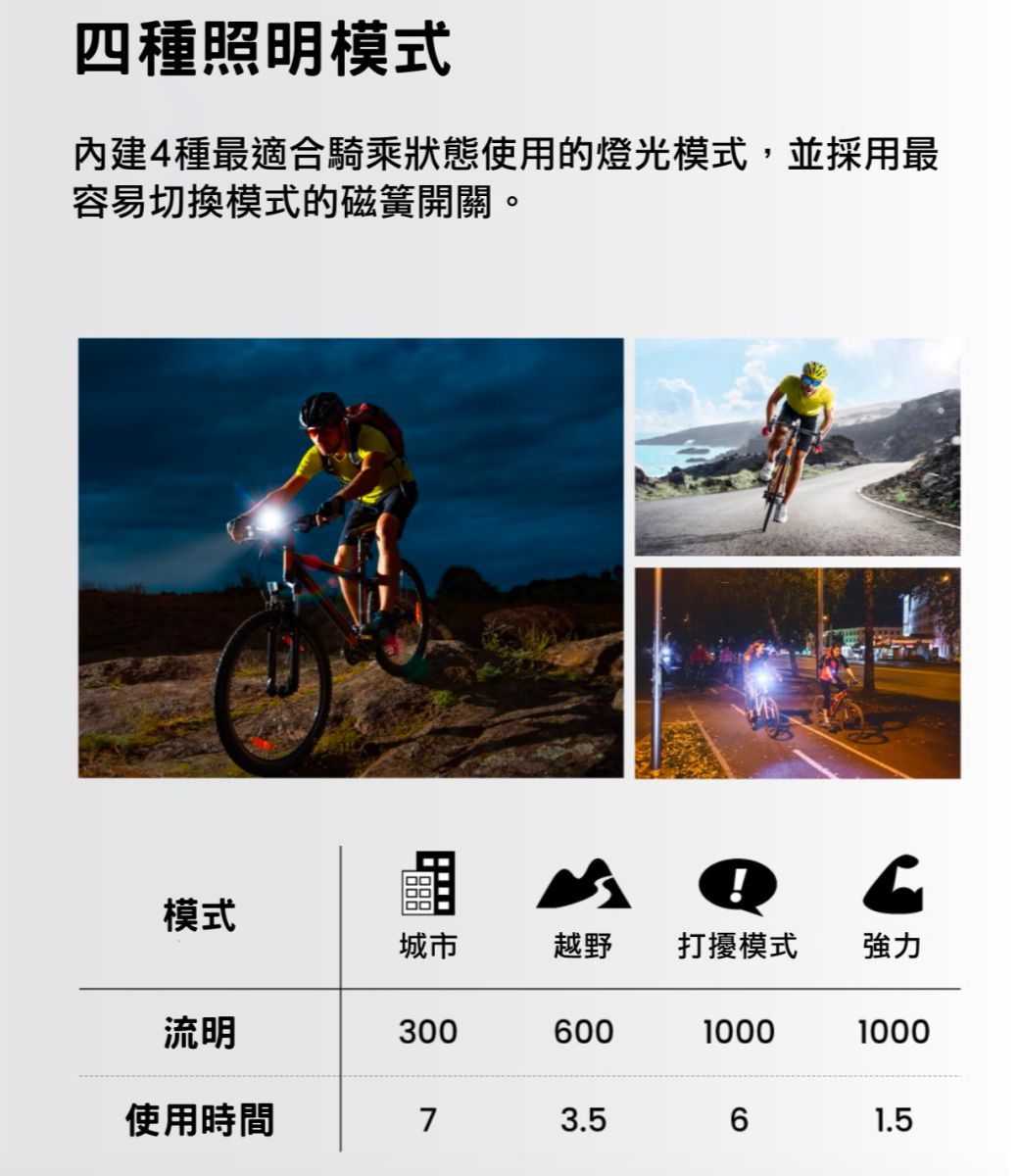 LYCAN 潛行者 AIR-L2 鋁合金腳踏車燈- 防水等級達IPX8 1000流明 騎乘 頭燈 露營燈 - PChome 24h購物