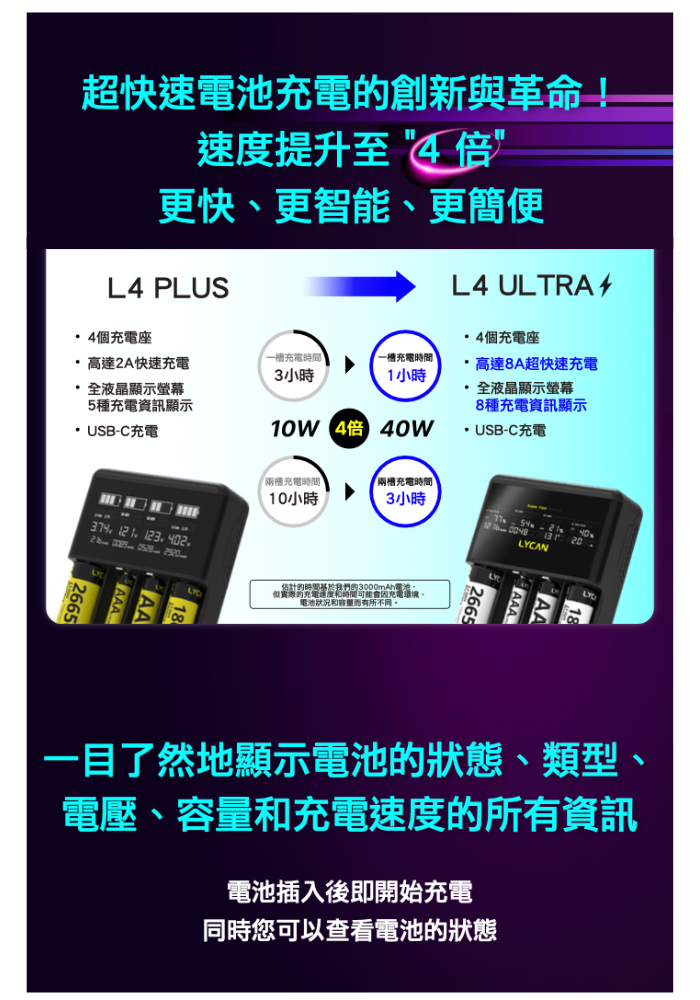 LYCAN 潛行者 L4 Ultra 四槽疾速電池充電器-8A高速快充 可逆向做為行動電源 鋰電池 支援多種型號18650 21700 26650 - PChome 24h購物