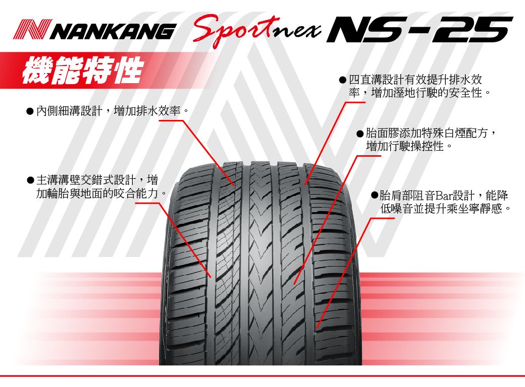 NANKANG 南港輪胎 【官方直營】 NS-25 205/55R 16 91V(4輪組) 寧靜感 操控性 - PChome 24h購物