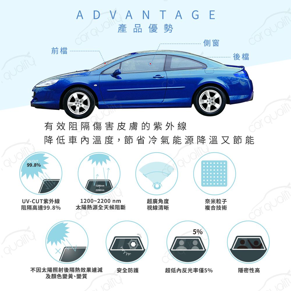 FSK 防窺抗UV隔熱紙 防爆膜冰鑽系列 前擋 送安裝 不含天窗 F70-F (車麗屋) - PChome 24h購物