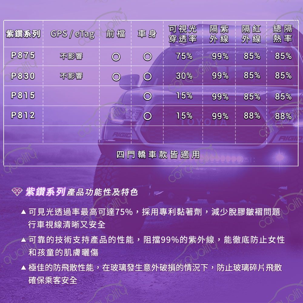 FSK 防窺抗UV隔熱紙 防爆膜冰鑽系列 前擋 送安裝 不含天窗 F70-F (車麗屋) - PChome 24h購物