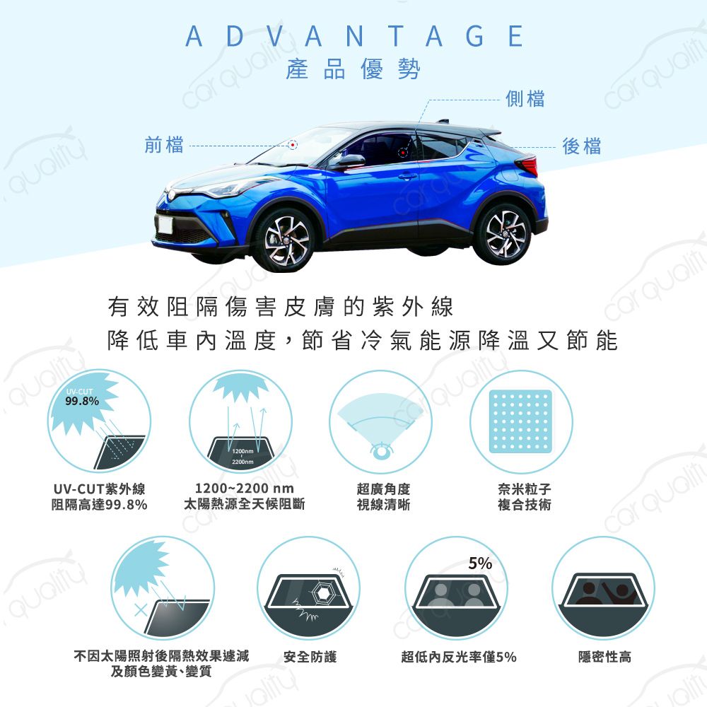 FSK 防窺抗UV隔熱紙 防爆膜紫鑽系列 車身左右四窗+後擋 送安裝 不含天窗 P830 休旅車 - PChome 24h購物