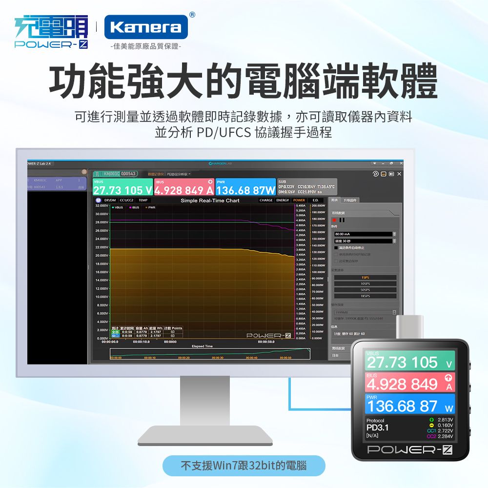 POWER-Z USBC口 1.54吋螢幕 測240W大功率PD 3.1 50V 6A 充電頭測試儀 KM003C 電壓電流 PD USB 電流檢測儀 - PChome 24h購物