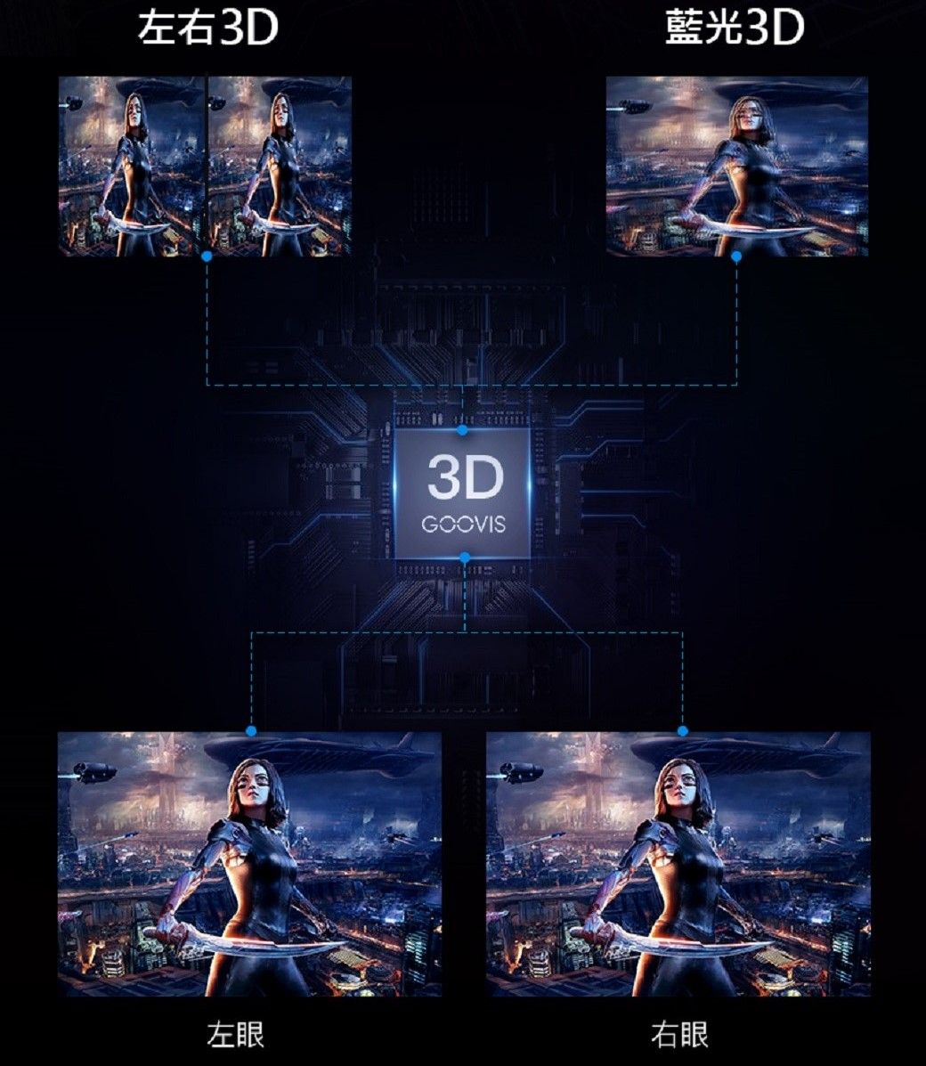 GOOVIS 酷睿視 G3 MAX 3D頭戴顯示器 - PChome 24h購物
