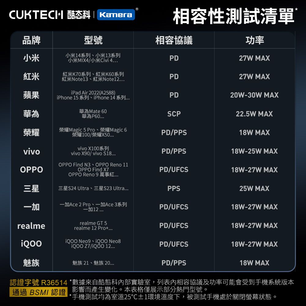CUKTECH 酷態科 10000mAh 30W PD QC 1A1C 雙向快充 行動電源 小電流 Type-C 大容量 PB100S 口袋型 - PChome 24h購物